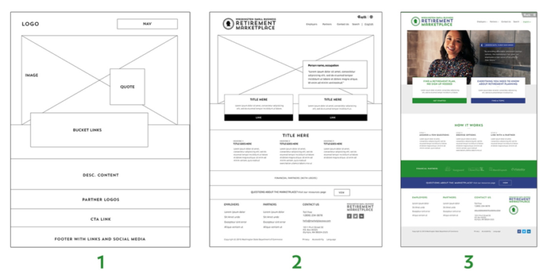 Wireframes are More than Greeking Text and Gray Boxes – GovWebworks