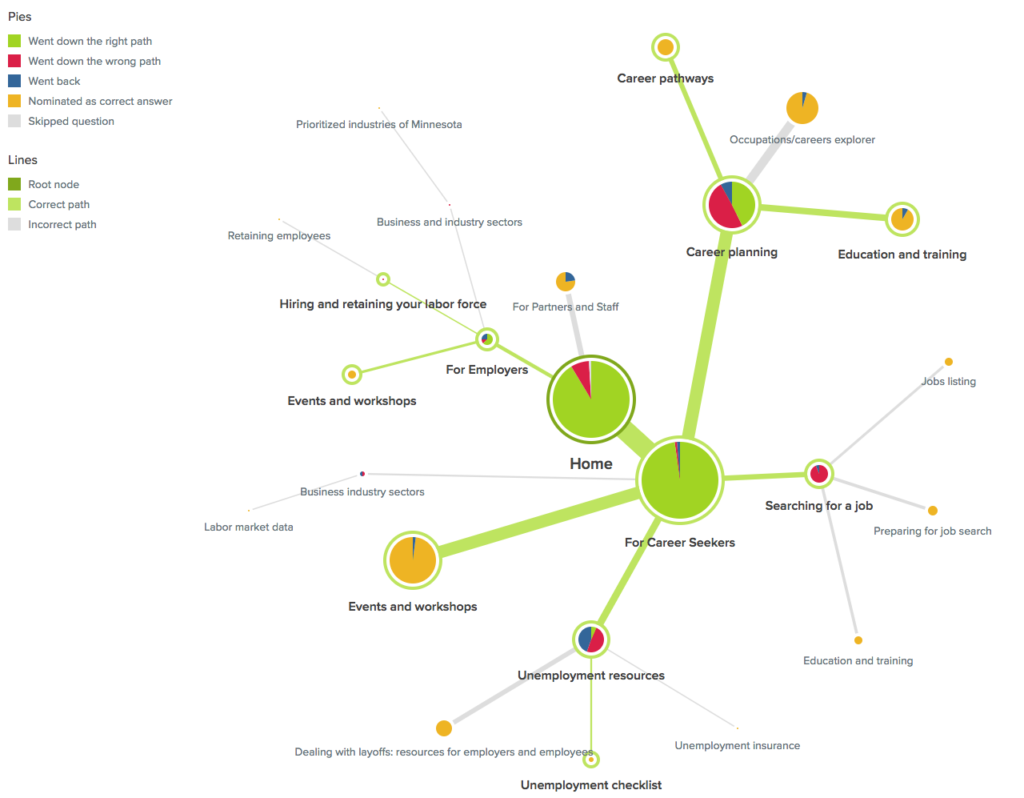 UX Playbook Part 2 – GovWebworks
