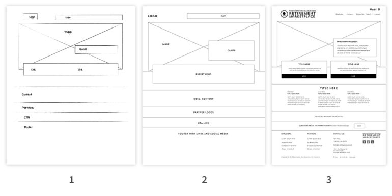 Wireframes are More than Greeking Text and Gray Boxes – GovWebworks